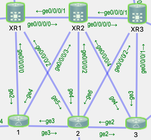 Mpls Traffic Engineering Explicit Path Options Route By The Script